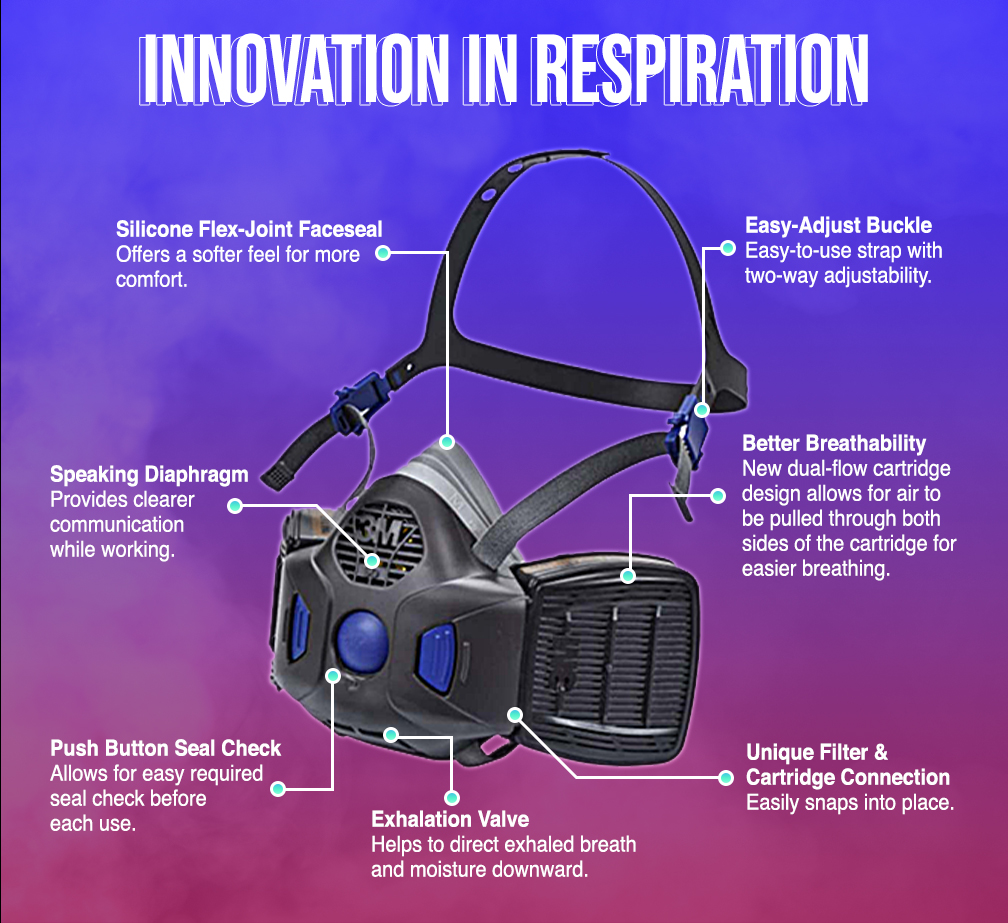 R.S. Hughes is Proud to Present 3M™ Secure Click™ Half Facepiece ...